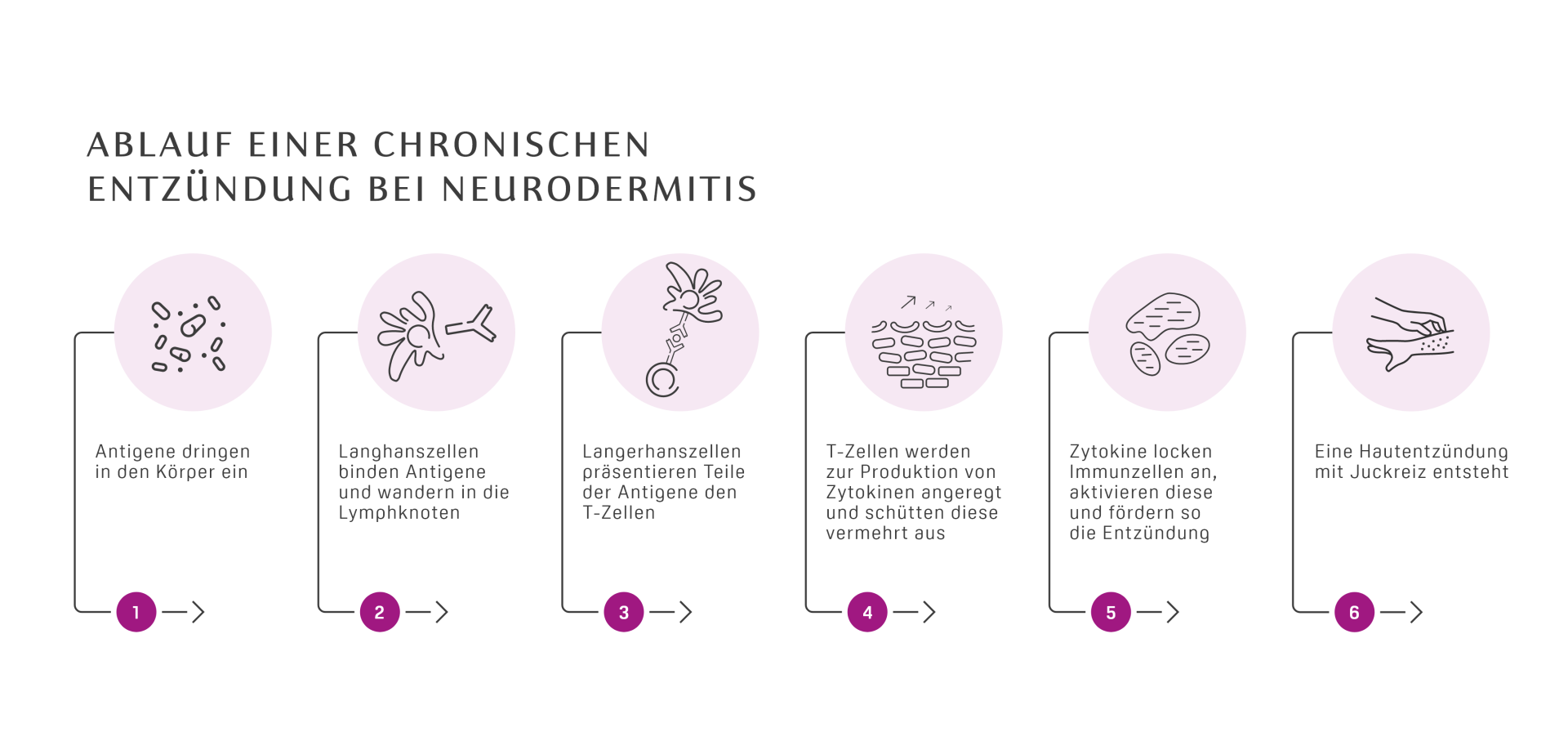 Ernährung bei Neurodermitis: Lebensmittel, Allergien & Rezepte